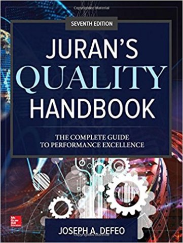 Quality Management System ISO 9001: 2015 Standard | Juran