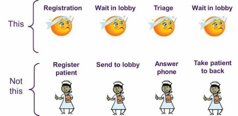 Value Stream Mapping: The Ultimate Guide | Juran Institute, An Attain ...