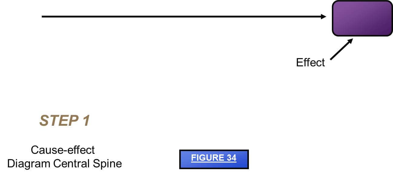 The Ultimate Guide to Cause and Effect Diagrams - Juran