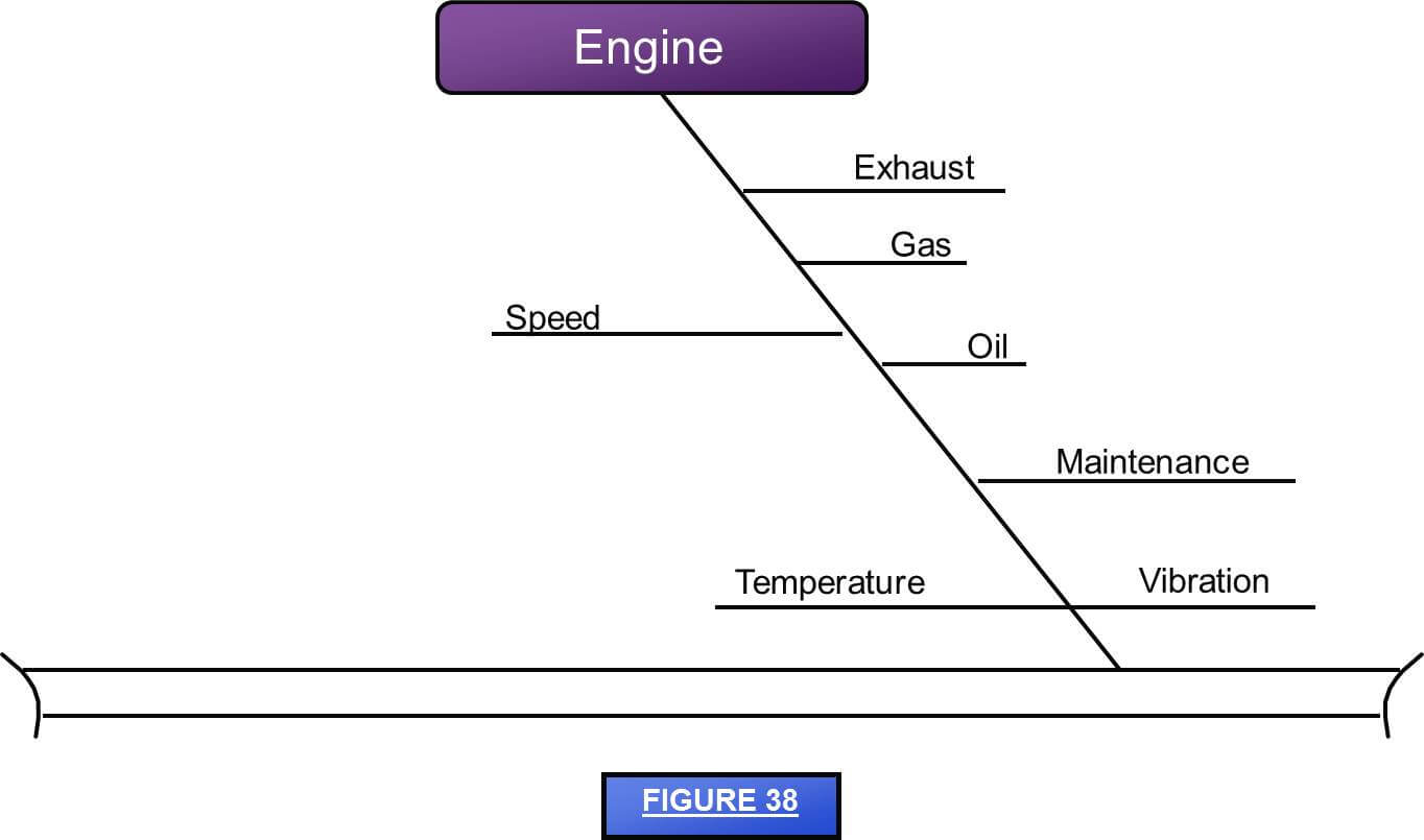 The Ultimate Guide to Cause and Effect Diagrams - Juran
