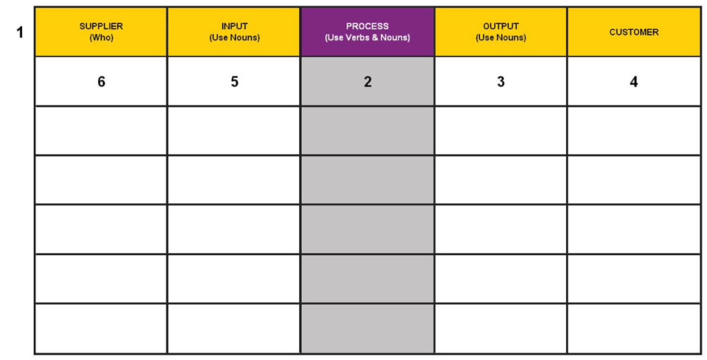 Guide to High-Level Process Mapping (SIPOC) | Juran