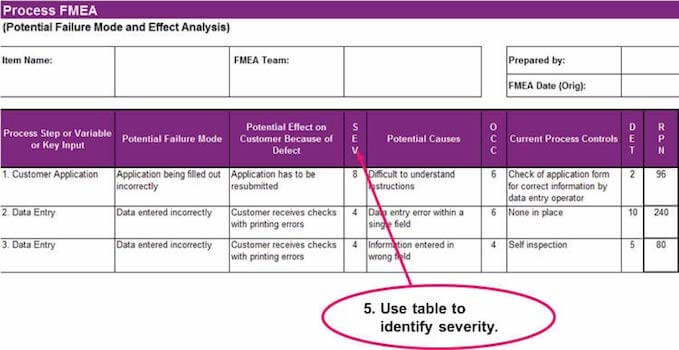 Guide to Failure Mode and Effect Analysis - FMEA | Juran