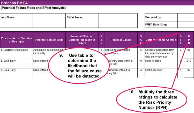 Guide to Failure Mode and Effect Analysis - FMEA | Juran