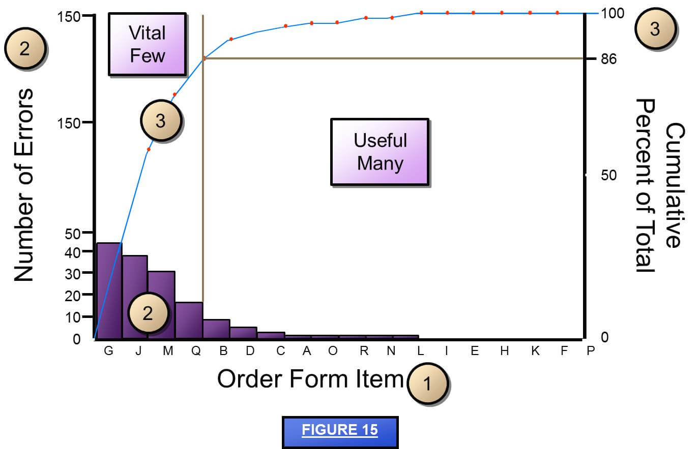 A Guide to the Pareto Principle (80/20 Rule) & Pareto Analysis | Juran