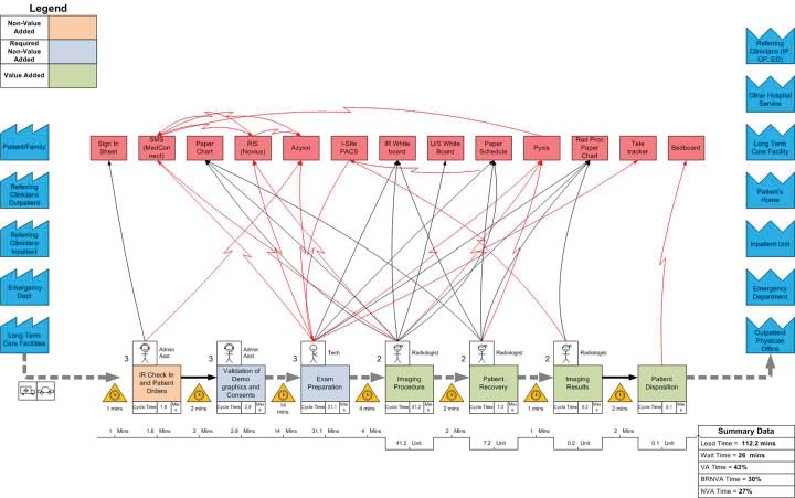 Value Stream Mapping The Ultimate Guide Juran