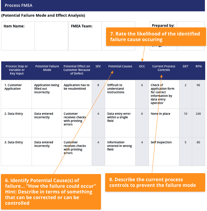 Guide To Failure Mode And Effect Analysis FMEA Juran Institute An Guide To Failure Mode And Effect Analysis FMEA Juran Institute An