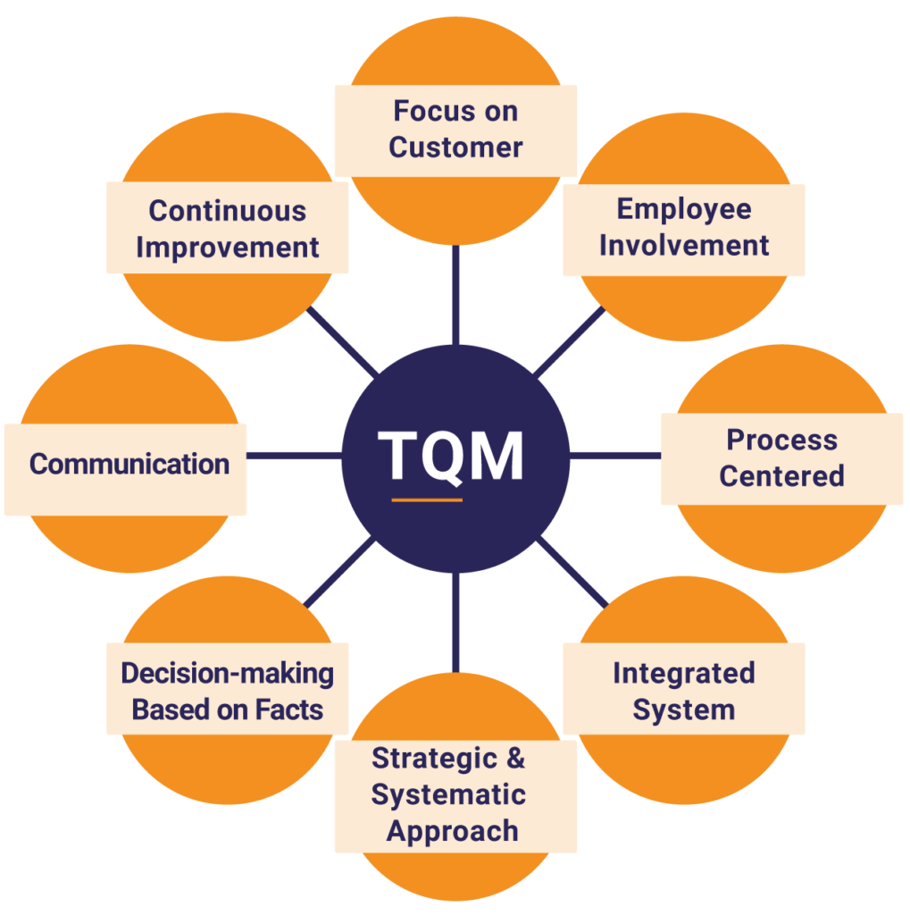 TQM Total Quality Management JapaneseClass jp